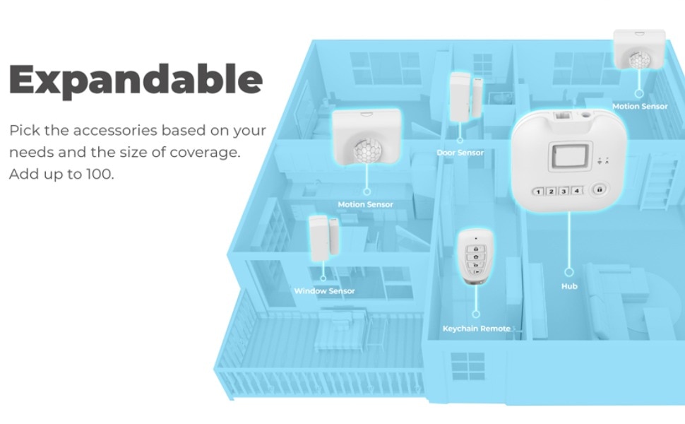 SkyLink Wireless Home Alarm Kit No Monthly Fees with Hub, Door Window Sensors, Motion Sensor ...